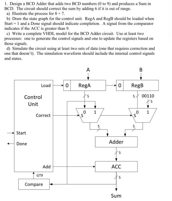 Solved 1. Design a BCD Adder that adds two BCD numbers (0 to | Chegg.com
