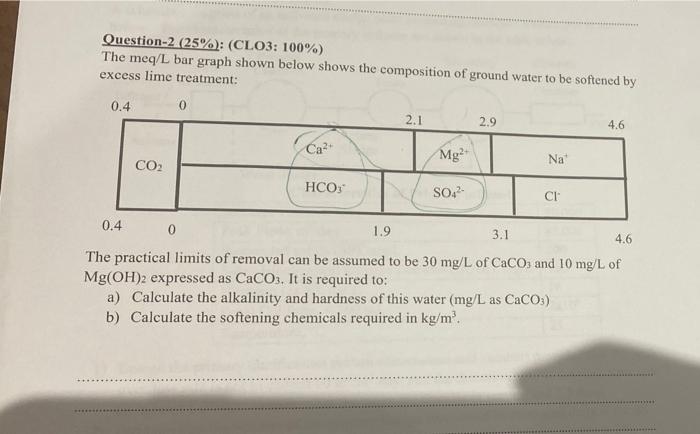 Solved Question-2 (25%): (CLO3: 100%) The meq/L bar graph | Chegg.com