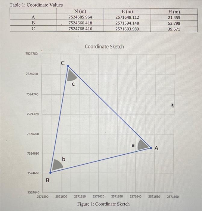 Table 1: Coordinate Values \begin{tabular}{|c|c|c|c|} | Chegg.com