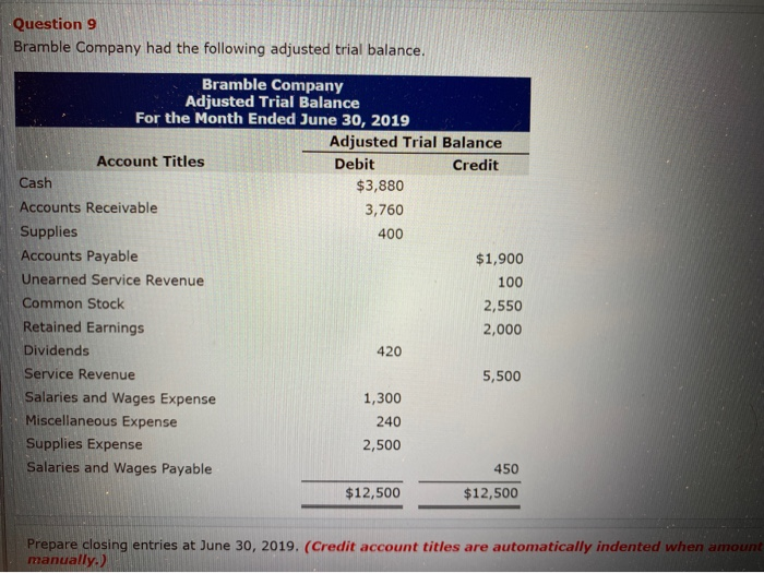 Solved Question 9 Bramble Company had the following adjusted | Chegg.com
