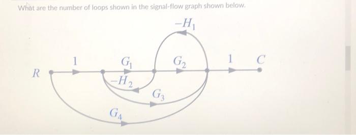 Solved What are the number of loops shown in the signal-flow | Chegg.com
