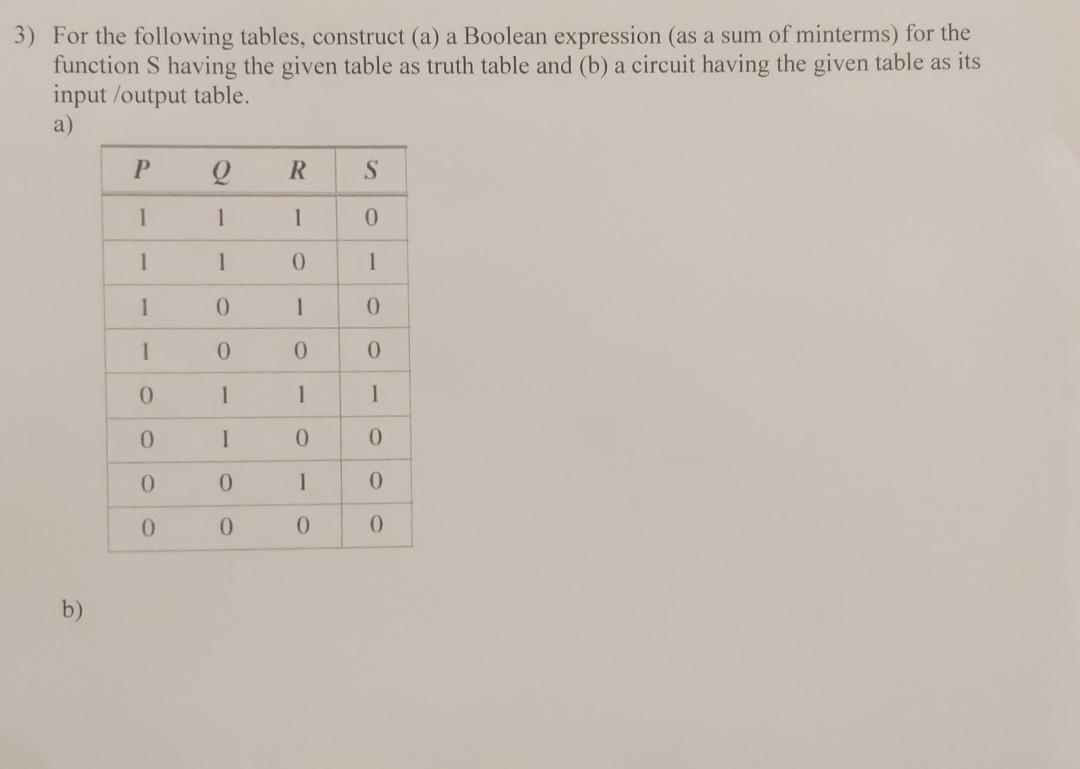Solved 3) For the following tables, construct (a) a Boolean | Chegg.com