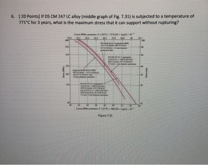 Solved 6. [20 Points) If DS CM 247 LC alloy (middle graph of | Chegg.com