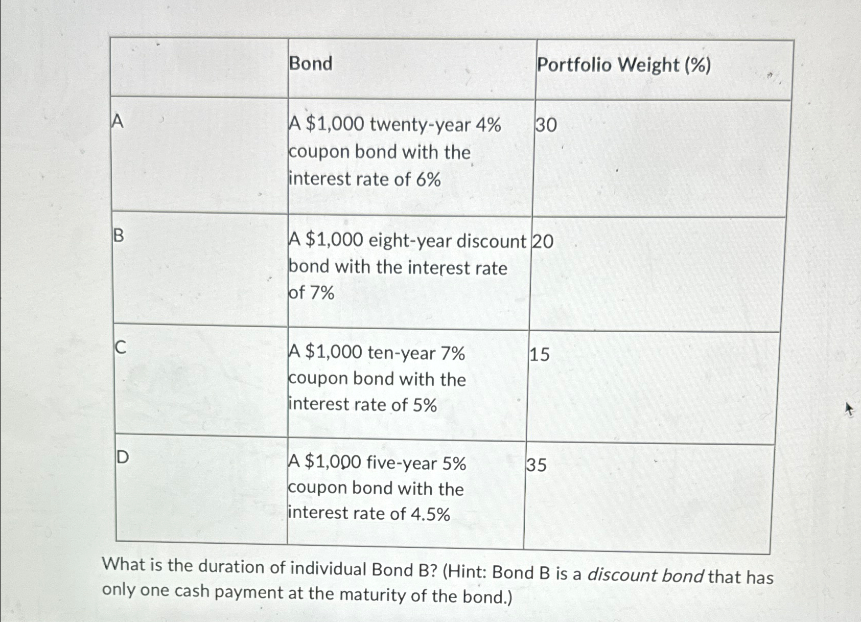 Solved \table[[,Bond,Portfolio Weight (%)],[A,\table[[A | Chegg.com