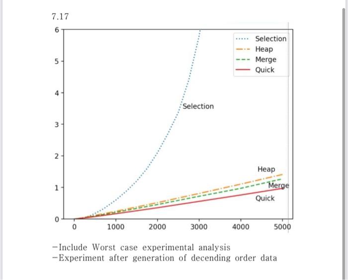 Solved Internal Alignment Analysis Task -Experiment | Chegg.com
