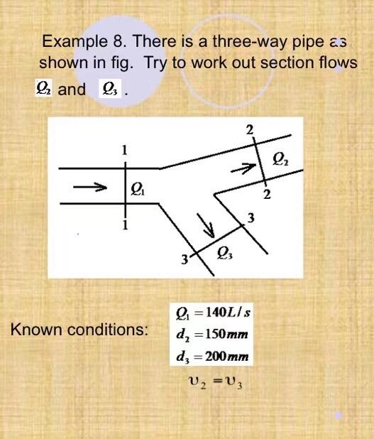 Solved Example 8. There is a three-way pipe as shown in fig. | Chegg.com