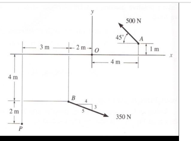 Solved For the 2-D force system shown, determine the | Chegg.com