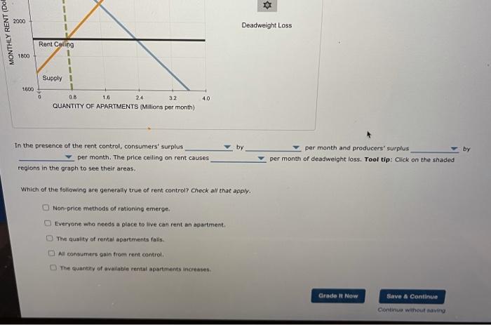 Solved 2. The effects of rent control Suppose the following | Chegg.com