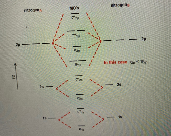 Solved 1. what is the electron configuration for one of the | Chegg.com
