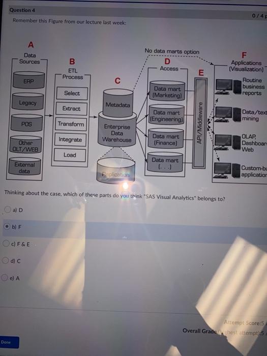 Solved Question 4 Remember this Figure from our lecture last | Chegg.com