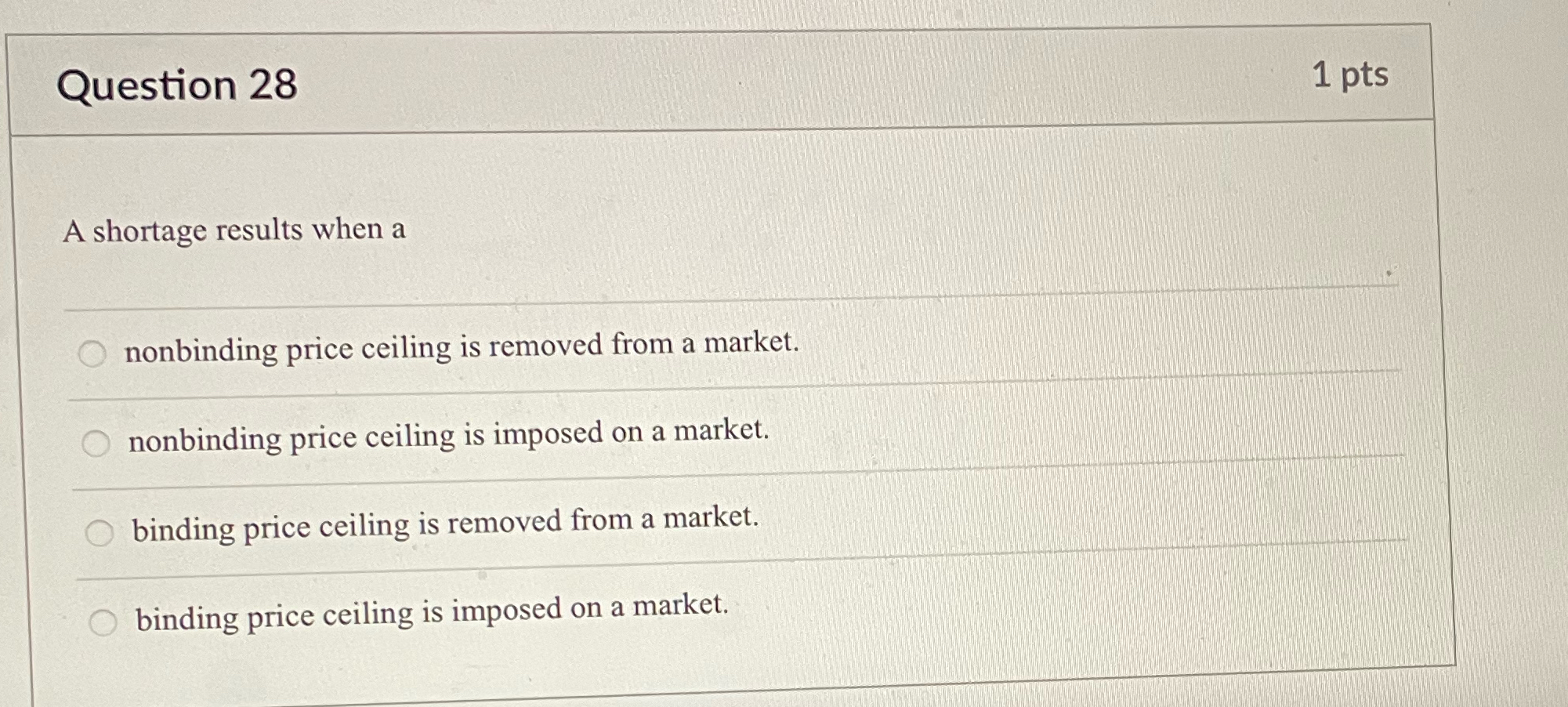 Solved Question 281ptsA shortage results when anonbinding | Chegg.com