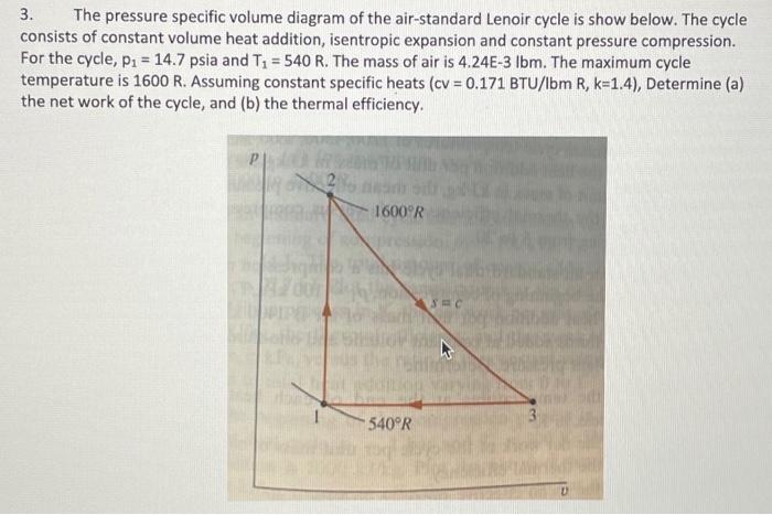 Solved 3. The pressure specific volume diagram of the | Chegg.com