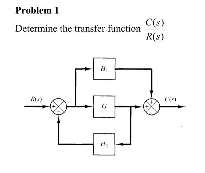 Solved Problem 1 Determine the transfer function H₁ R(s) H₂ | Chegg.com