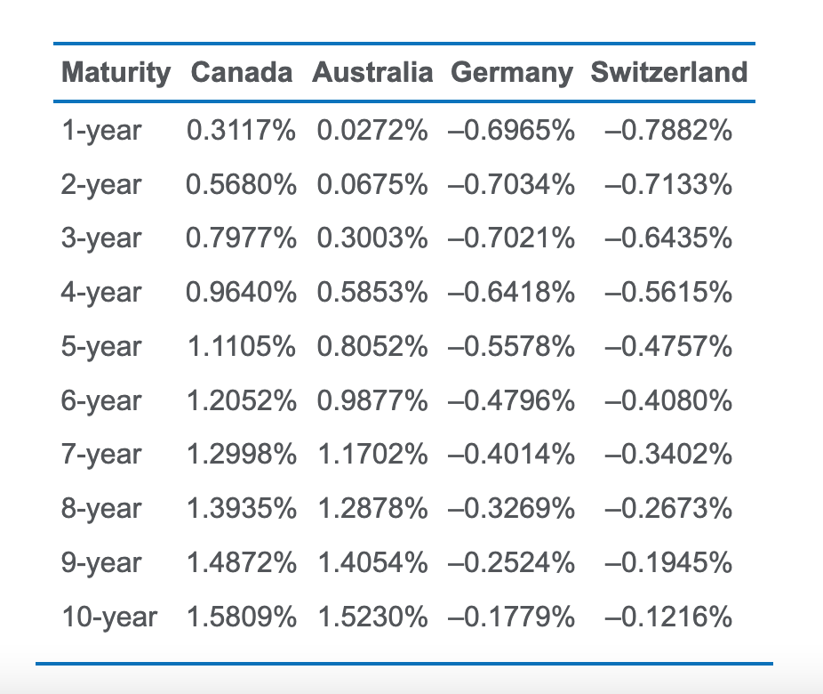 Solved Question | Chegg.com
