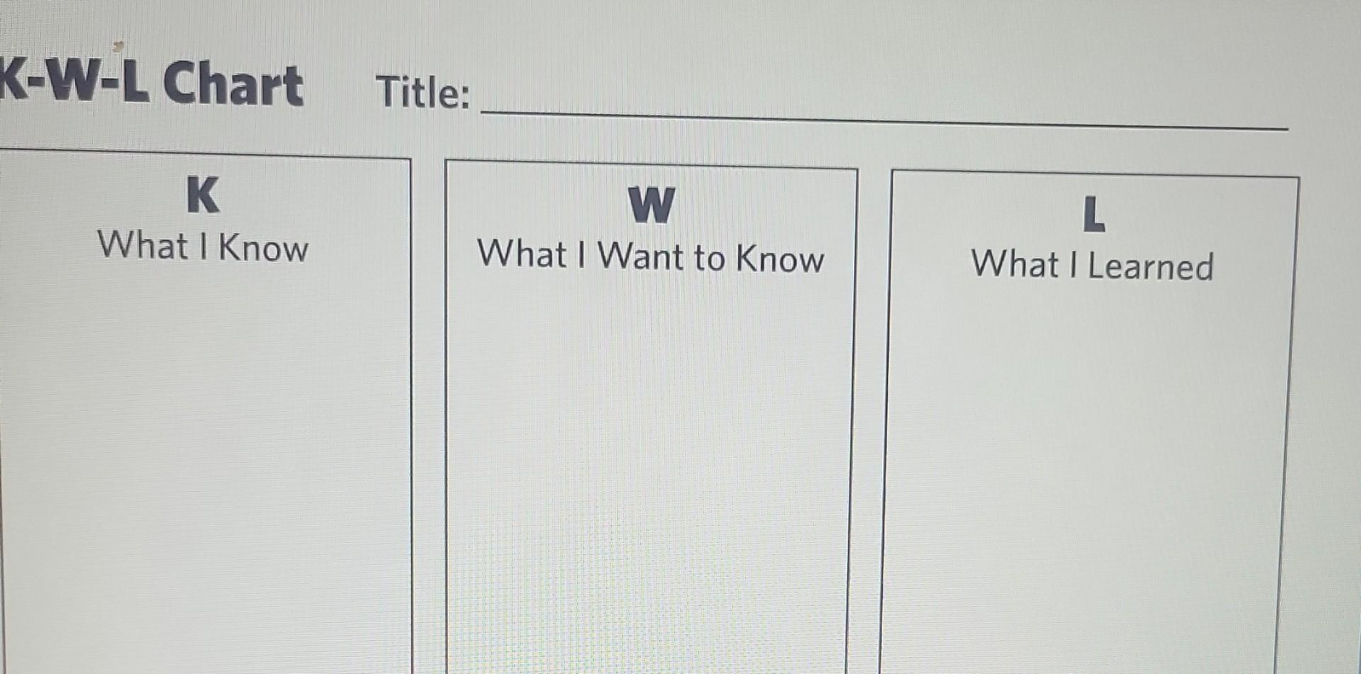 Solved K-W-L Chart Title: What I Know Week 1 - Module 1 - | Chegg.com
