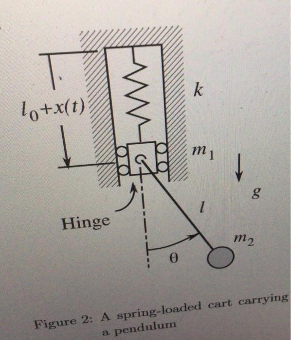 Solved 2. As shown in Fig. 2, a cart of mass mi is loaded | Chegg.com