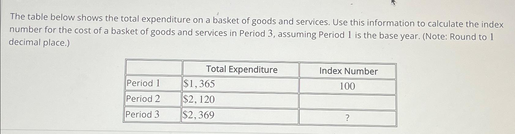 Solved The table below shows the total expenditure on a | Chegg.com