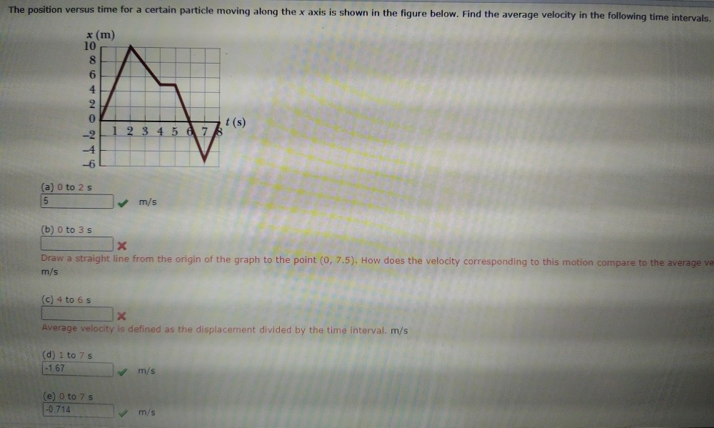 Solved The position versus time for a certain particle | Chegg.com