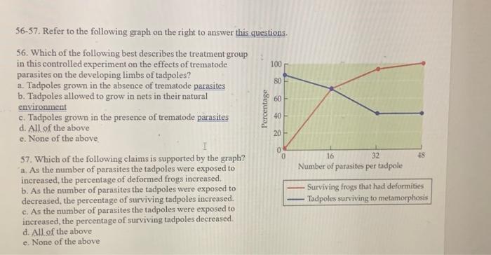 [Solved]: 56-57. Refer to the following graph on the right