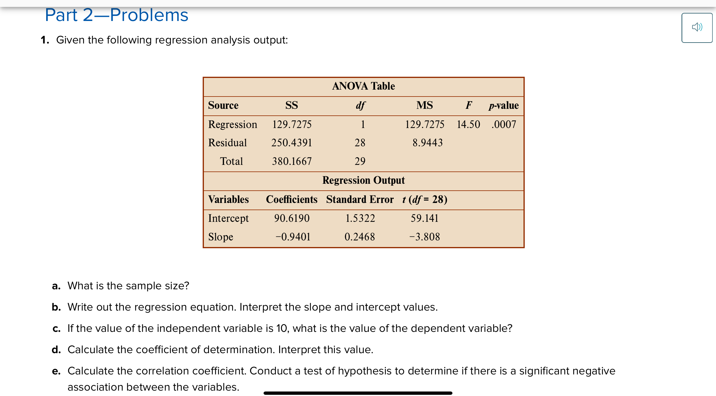Solved Part 2-ProblemsGiven the following regression | Chegg.com