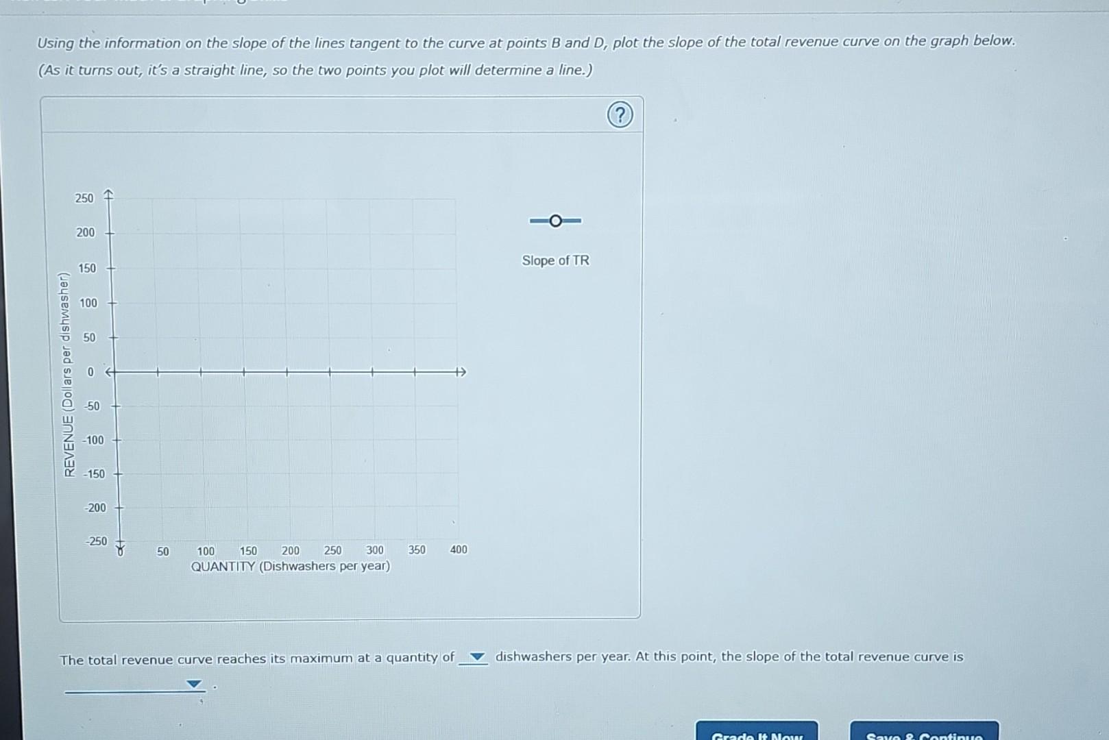 Solved The graph below plots the firm's total revenue | Chegg.com