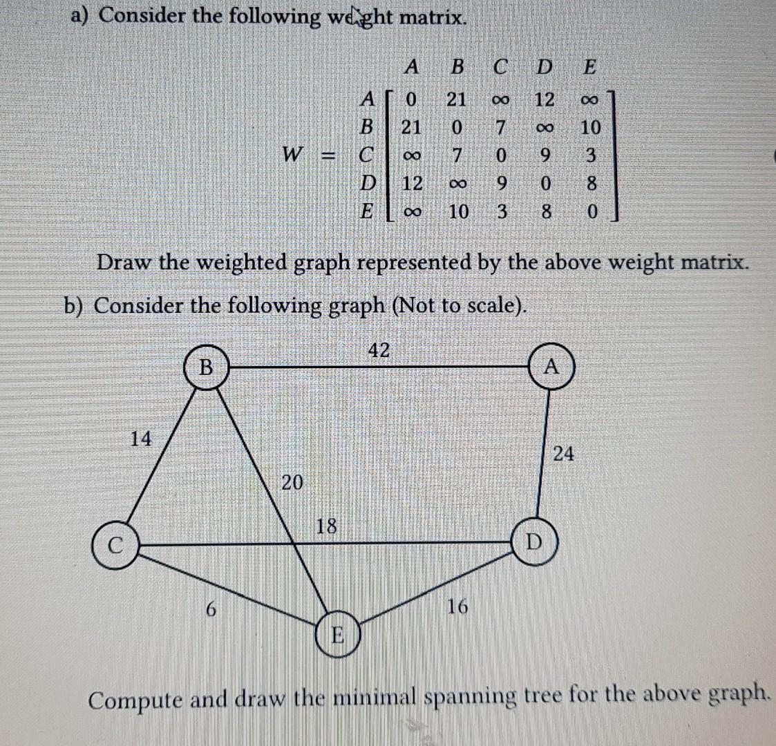 Solved a) Consider the following woight matrix. Draw the | Chegg.com