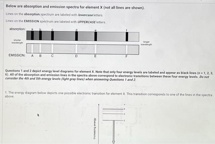 Solved Below are absorption and emission spectra for element | Chegg.com