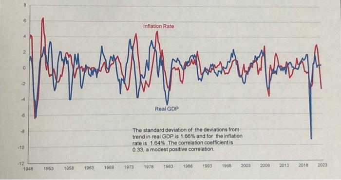 Solved 4 The Great Moderation in part refers to the moderate | Chegg.com