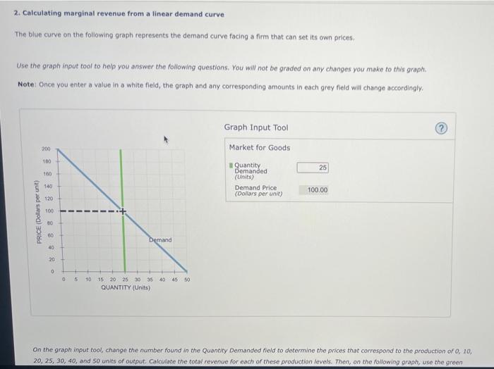 Solved 2. Calculating marginal revenue from a linear demand | Chegg.com