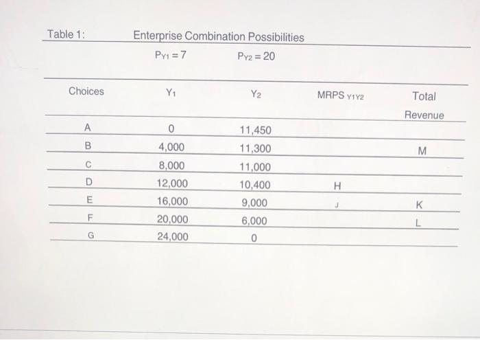 Solved Table 1: Enterprise Combination Possibilities Py1 = 7 | Chegg.com