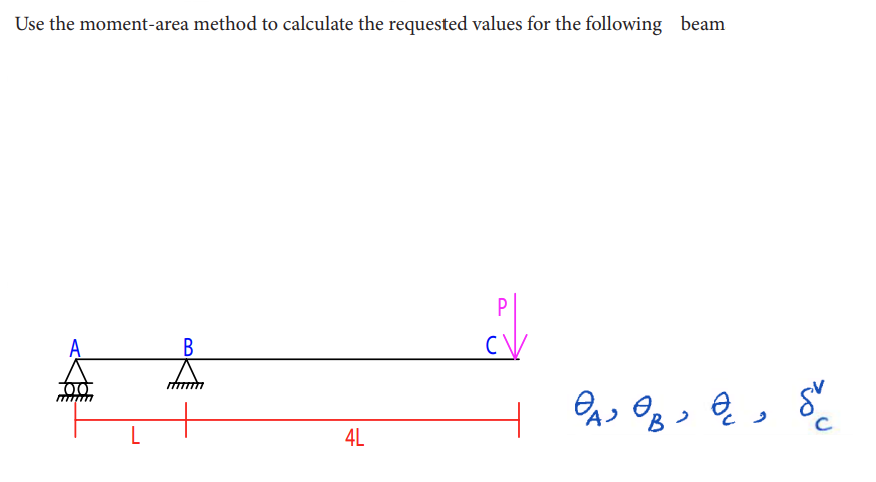 Solved Use the moment-area method to calculate the requested | Chegg.com
