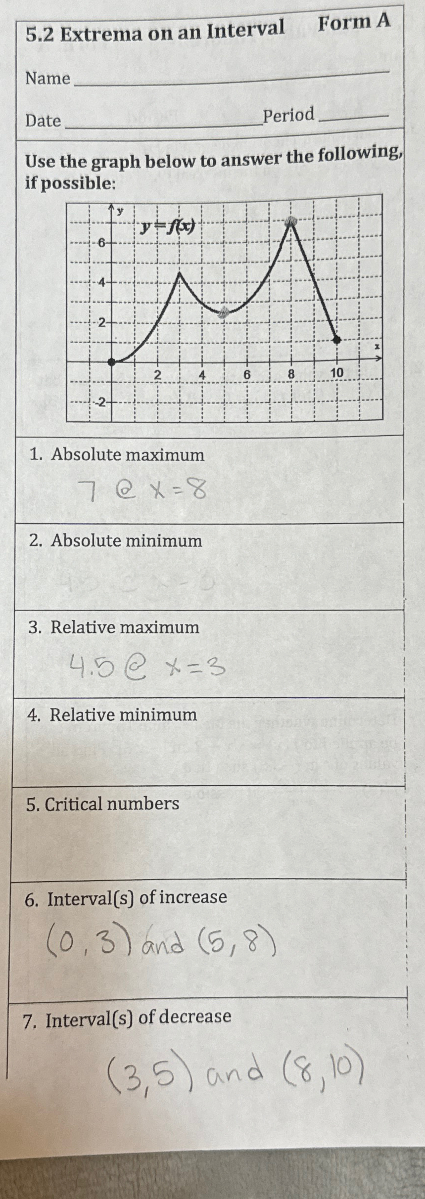 Solved 5.2 ﻿Extrema on an IntervalForm AUse the graph below | Chegg.com