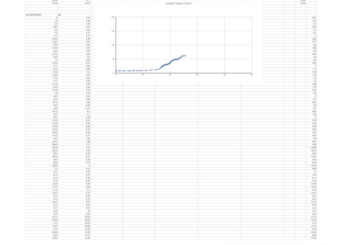 6. Apply the Q-test to the results of your 3 trials | Chegg.com