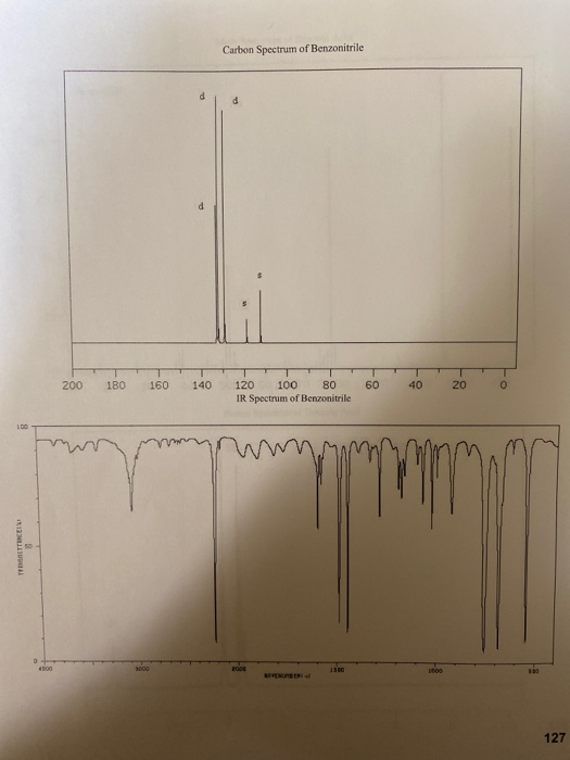 Solved Mass Spectrum of Benzonitrile 100 19-0.755 80 60 | Chegg.com