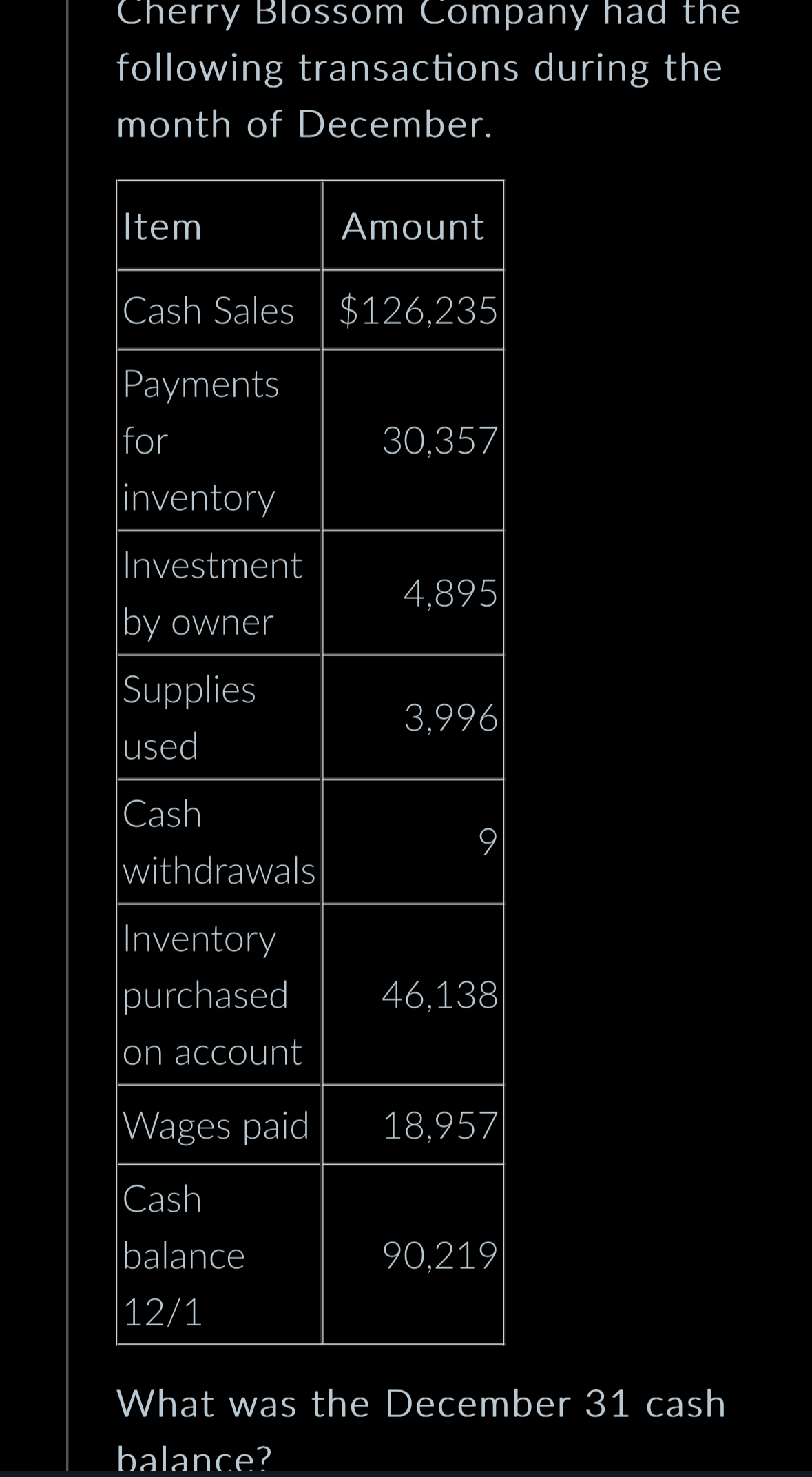 Solved Cherry Blossom Company had the following transactions | Chegg.com