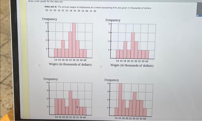 Solved Draw a bar graph for the data set. Data set A: The | Chegg.com