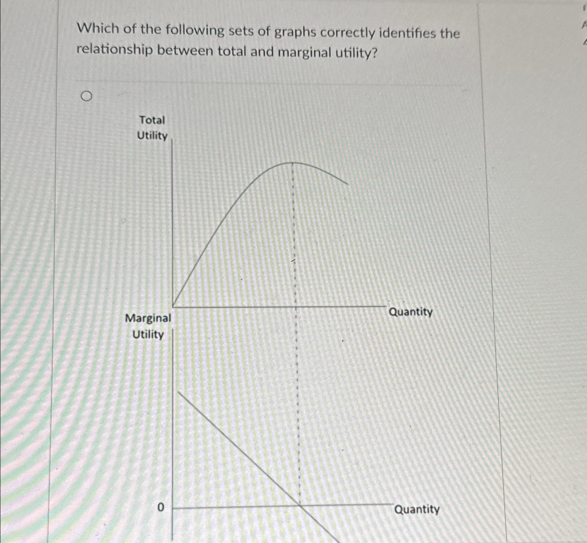 Solved Which of the following sets of graphs correctly | Chegg.com