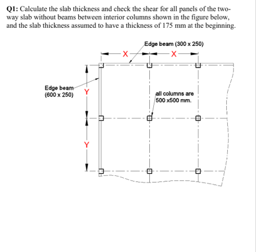 Solved Q1: Calculate the slab thickness and check the shear | Chegg.com