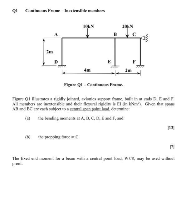 Solved Q1 Continuous Frame - Inextensible members 10KN 20KN | Chegg.com