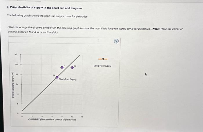 8. Price elasticity of supply in the short run and | Chegg.com