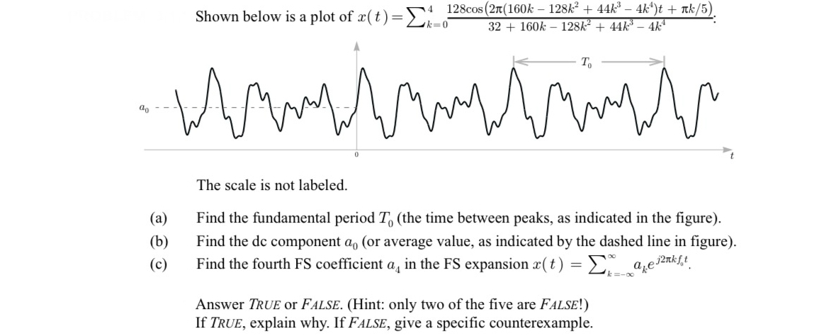 Solved Shown below is a plot of | Chegg.com