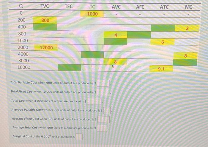Solved Total Variable Cost when 400 units of output are | Chegg.com