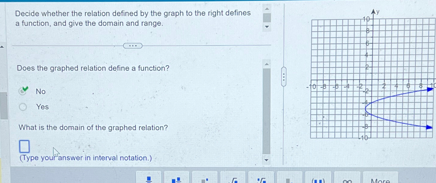 Solved Decide whether the relation defined by the graph to | Chegg.com