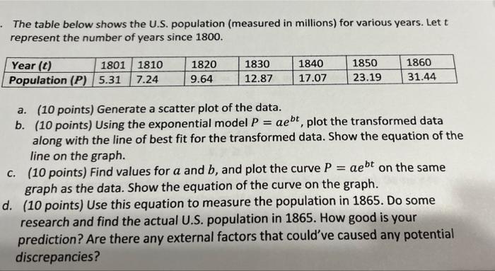 Solved - The table below shows the U.S. population (measured | Chegg.com
