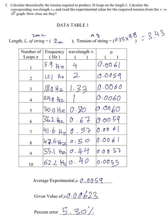 Solved 2. Calculate theoretically the tension required to | Chegg.com
