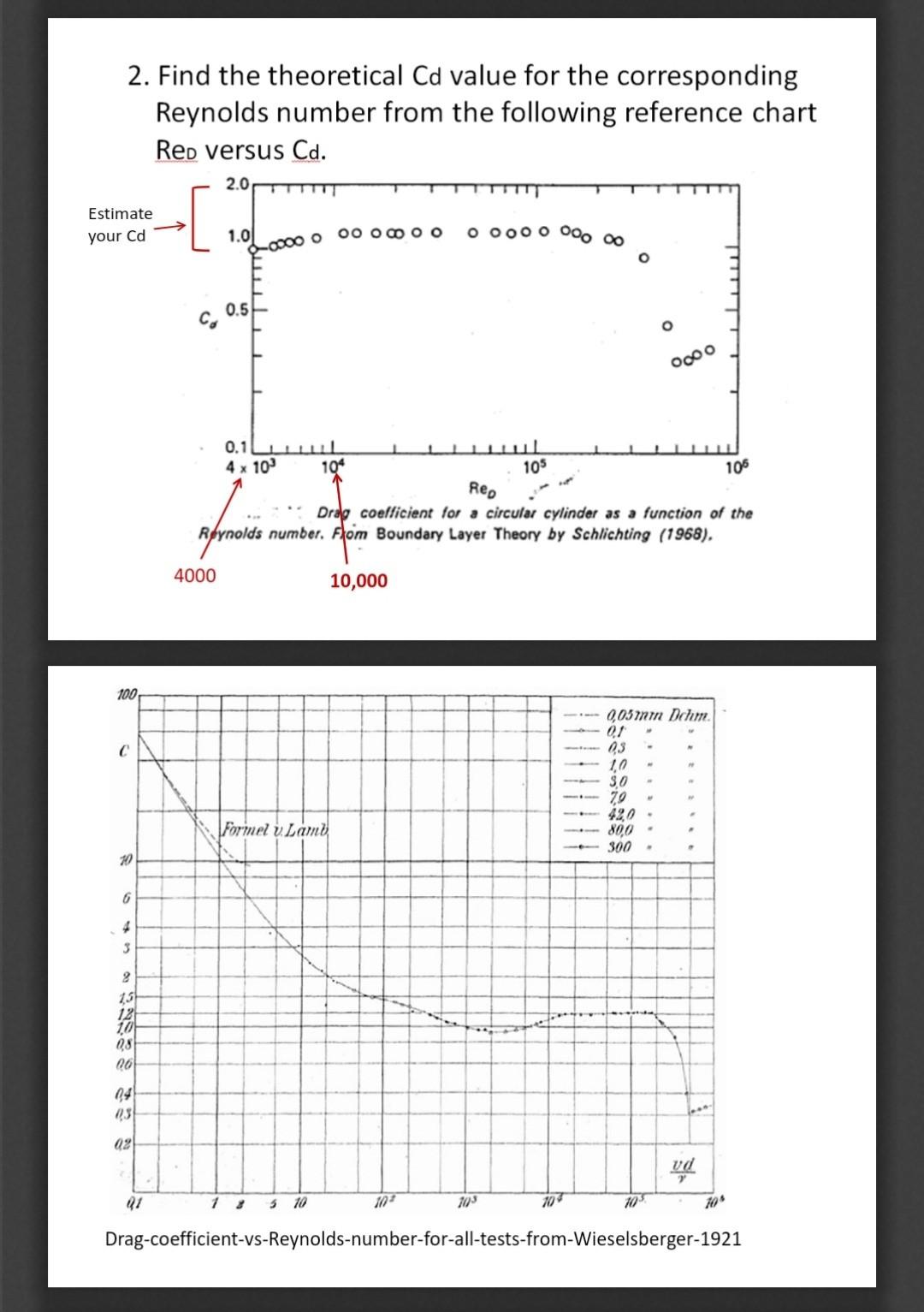 1a. Calculations and Results : •Show sample | Chegg.com