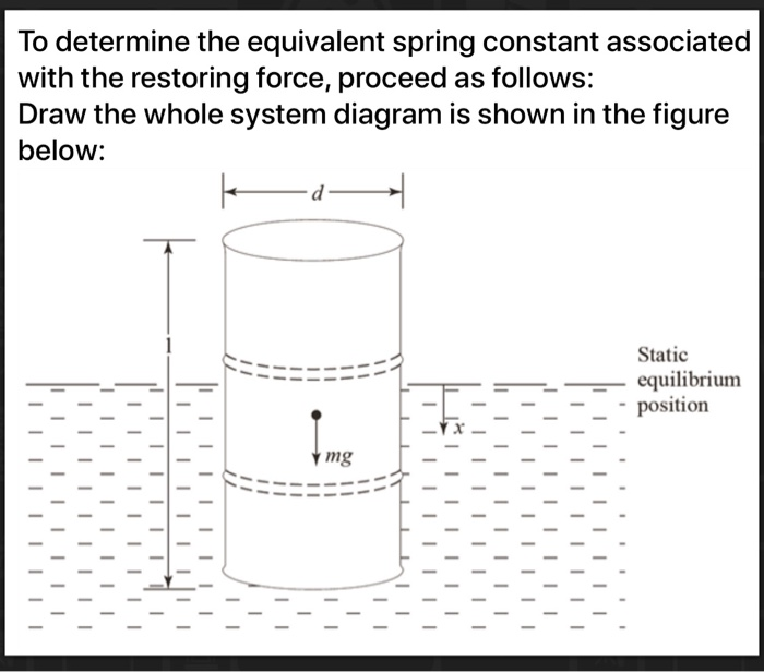 Solved To determine the equivalent spring constant | Chegg.com