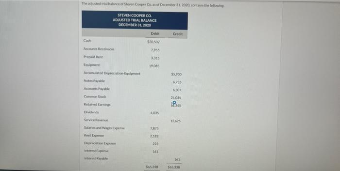 Solved Prepare a statement of retained earnings. (List | Chegg.com