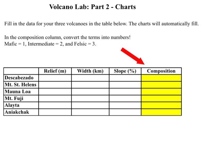 Volcano Lab: Part 2 - Charts Fill in the data for | Chegg.com