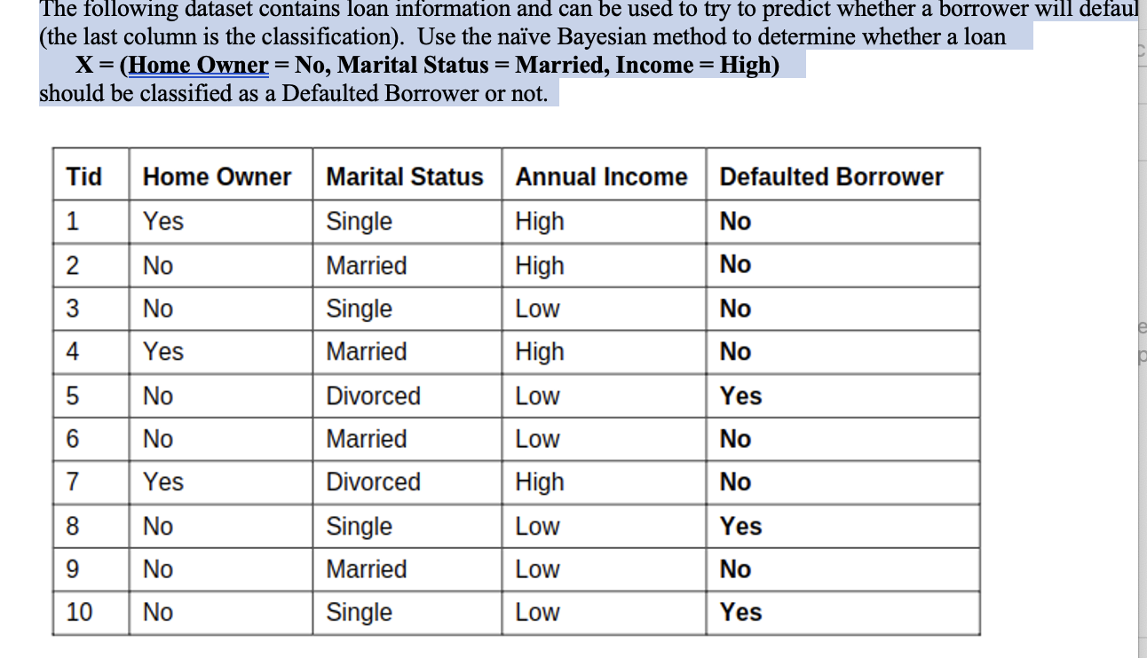 Solved The following dataset contains loan information and | Chegg.com